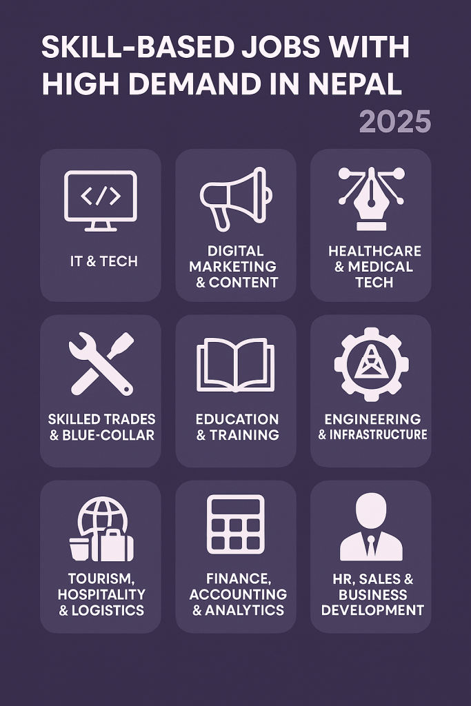 Top Skill-Based Jobs in Nepal 2025 – High Demand Careers